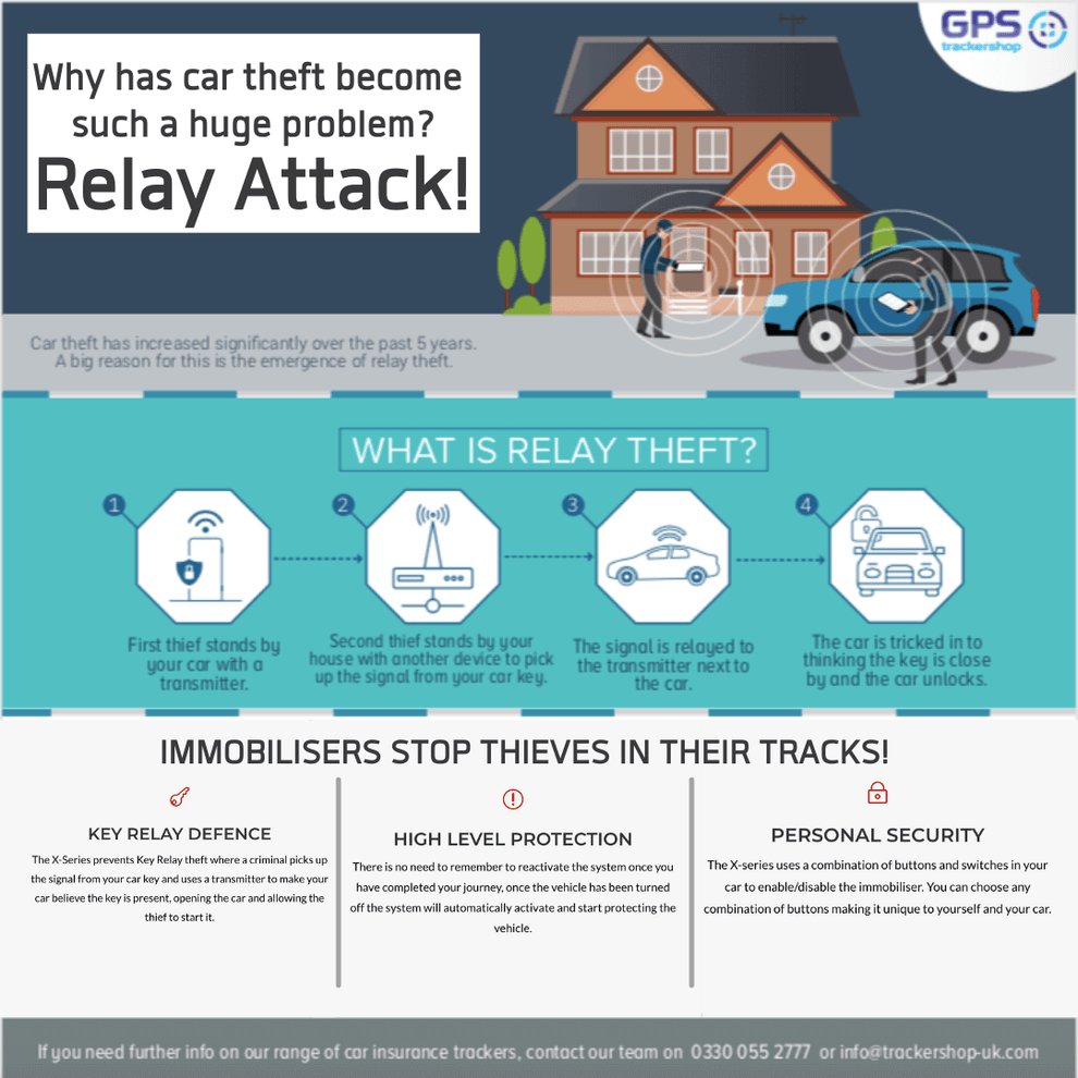 Meta BLE42 Bluetooth Vehicle Immobiliser – Trackershop