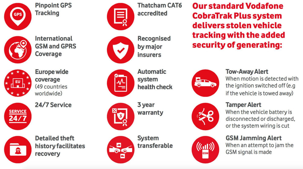 Vodafone Protect & Connect S5 VTS | Trackershop UK